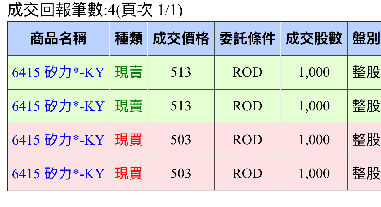 矽力*-KY(6415)-今日即時股價與歷史行情走勢