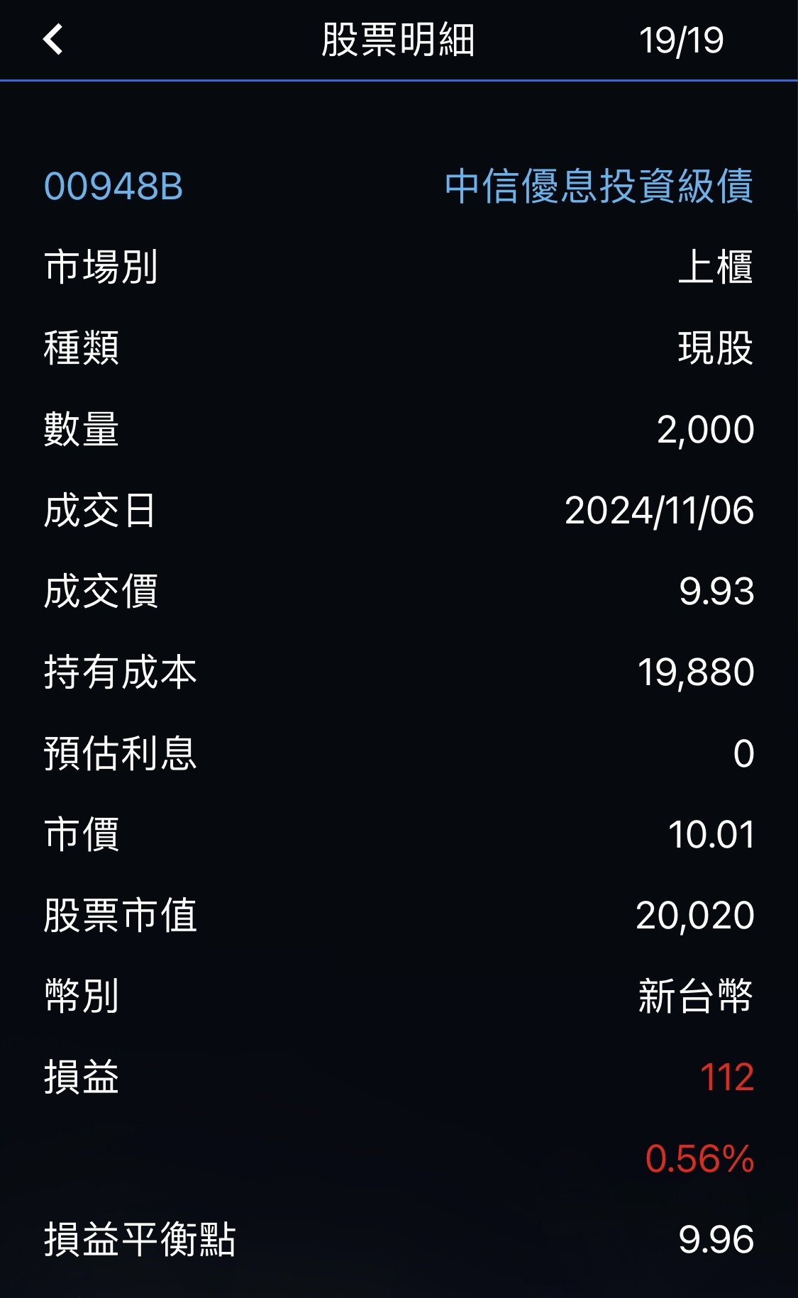 中信優息投資級債(00948B)ETF-今日股票股價與歷史行情走勢