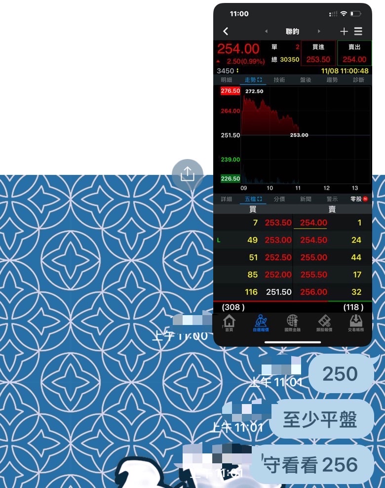 上詮(3363)-今日即時股價與歷史行情走勢