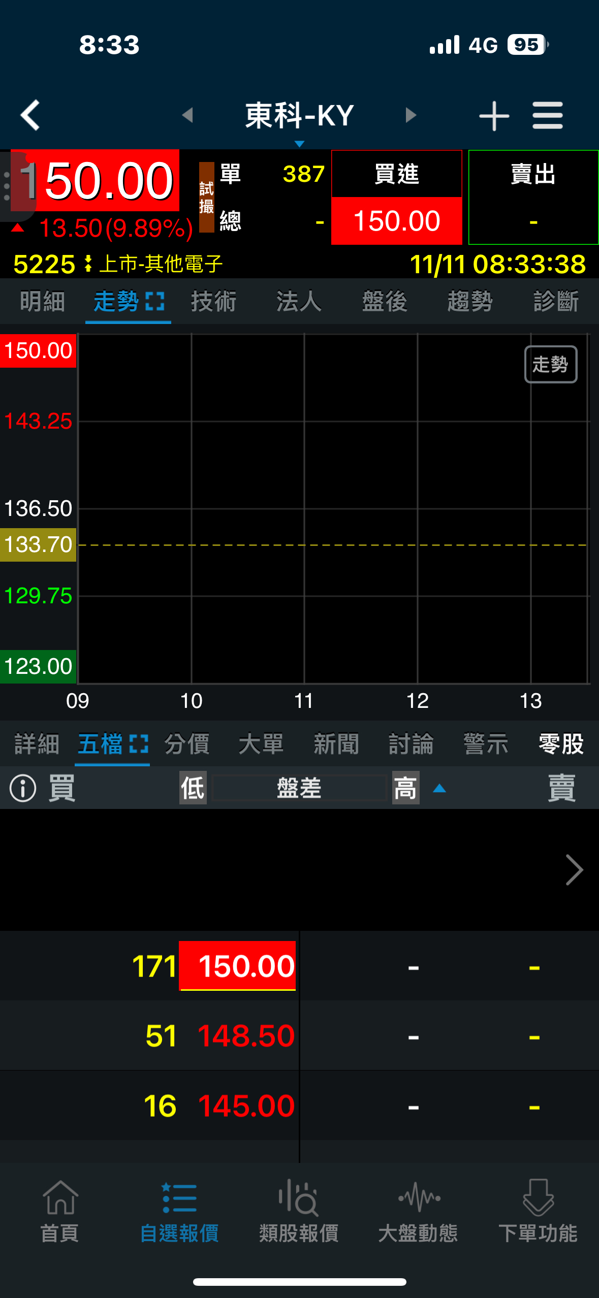 5225 東科-KY - 究竟是熟悉的東哥還是真滴東呢🤣｜股市爆料同學會