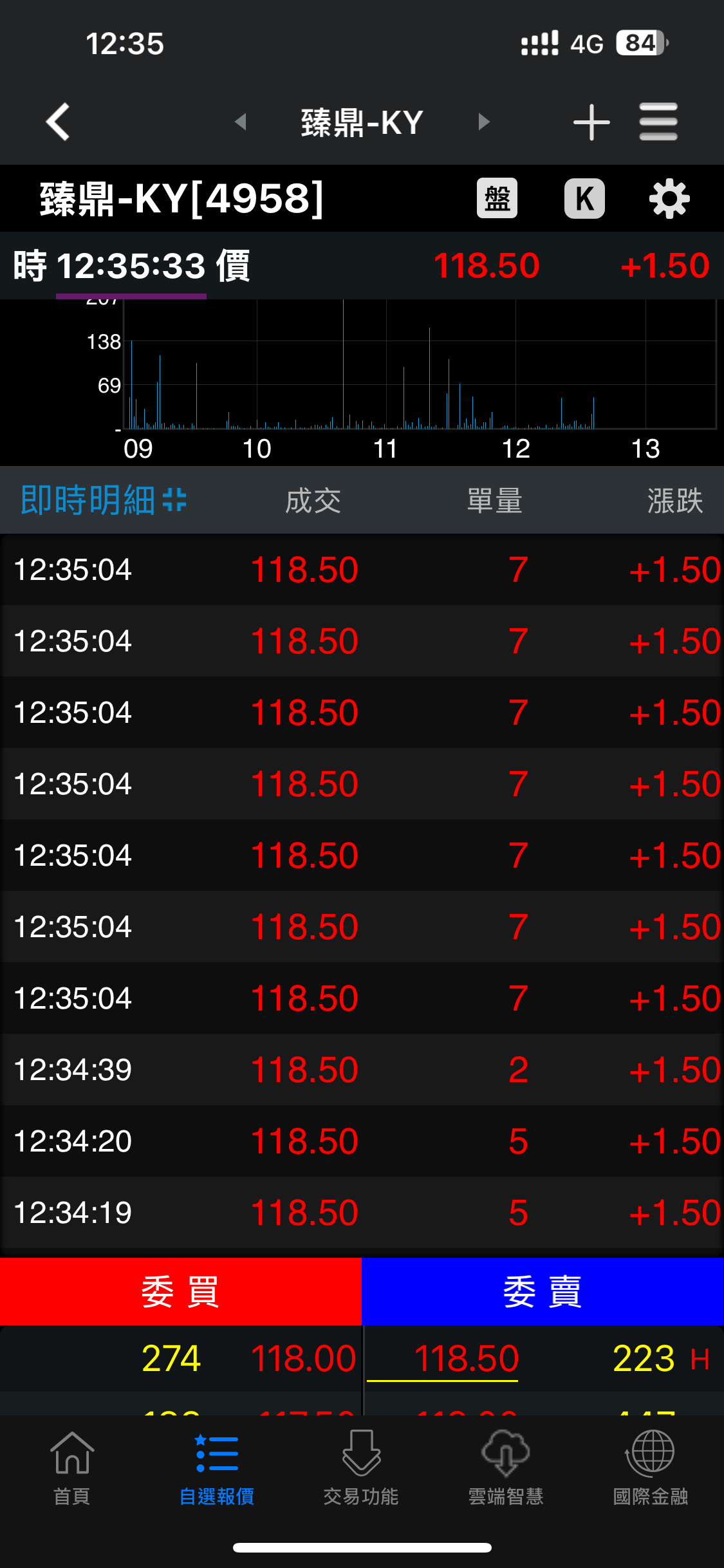 4958 臻鼎-KY - 密碼7｜股市爆料同學會