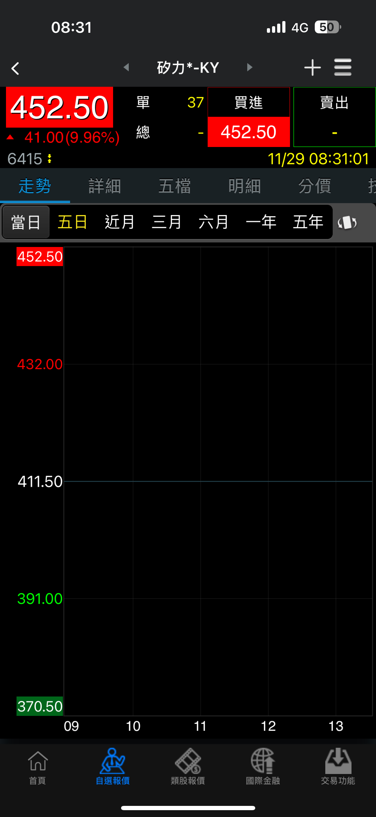矽力*-KY(6415)-今日即時股價與歷史行情走勢