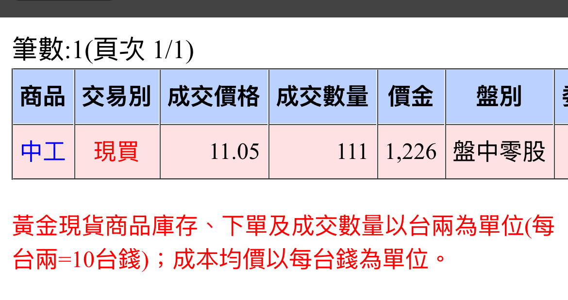 中工(2515)-今日即時股價與歷史行情走勢