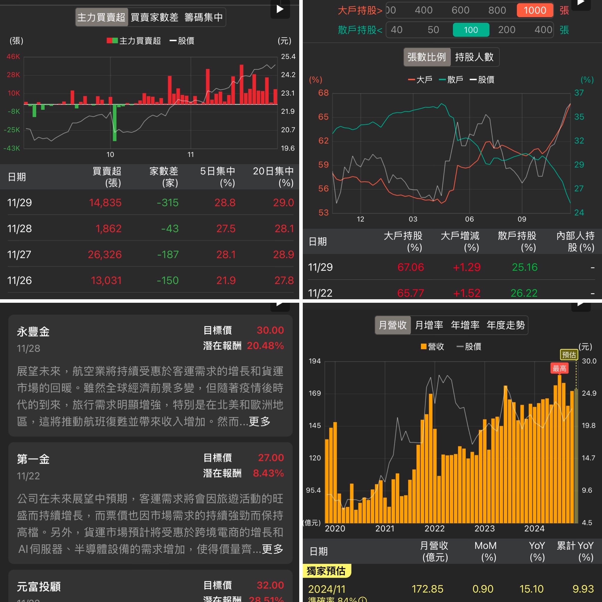 華航(2610)-今日即時股價與歷史行情走勢