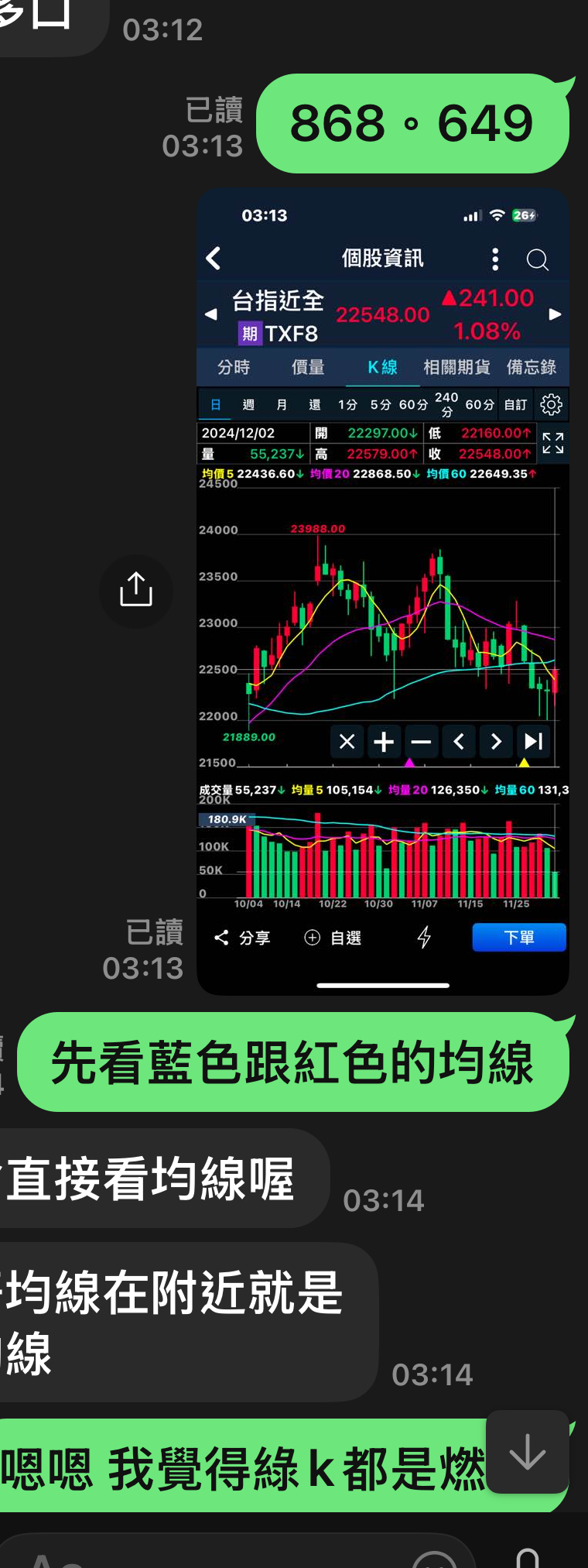 TWA00 加權指數 - 好爽｜股市爆料同學會