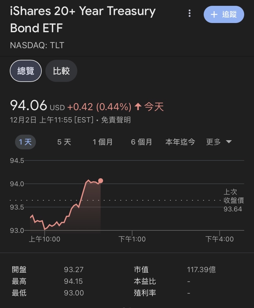 國泰20年美債(00687B)ETF-今日股票股價與歷史行情走勢