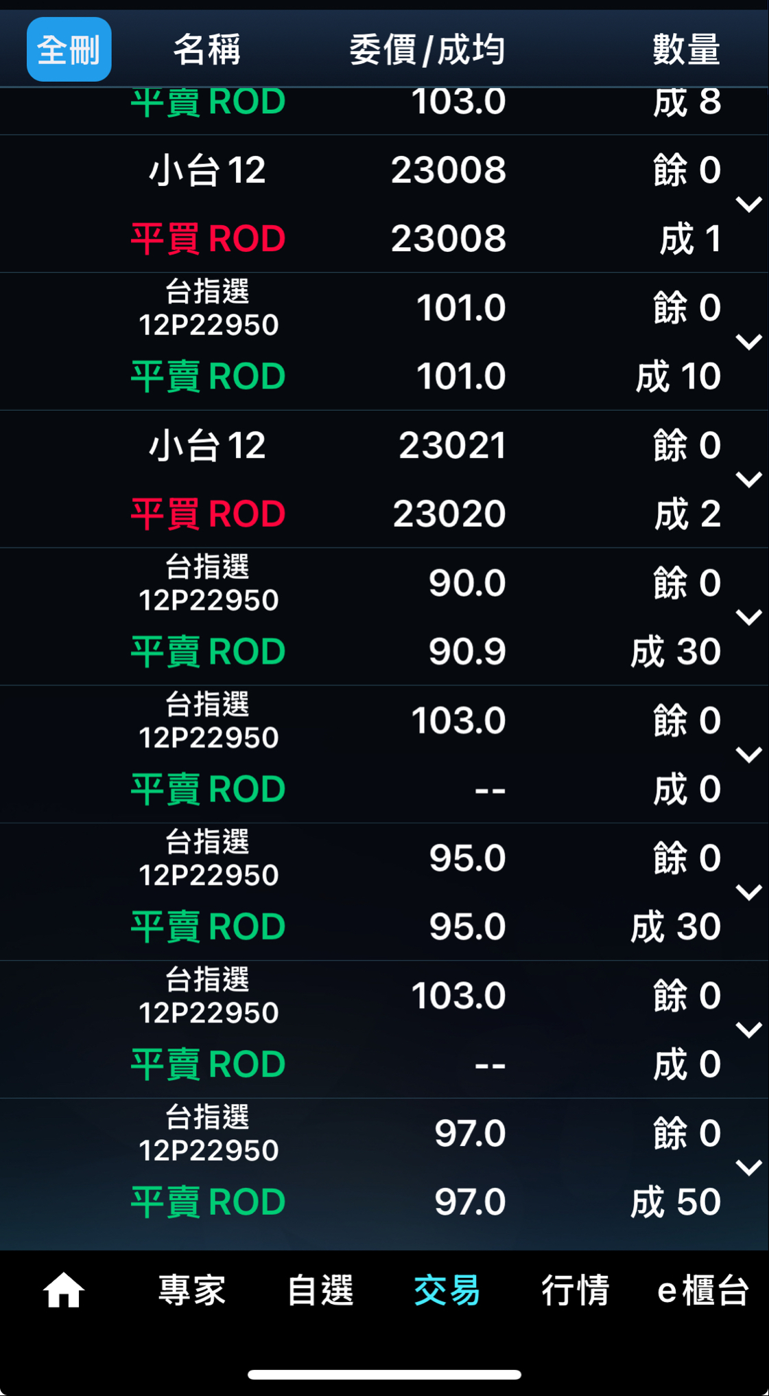 TWA00 加權指數 - 結帳100多口。可以吃便當了｜股市爆料同學會