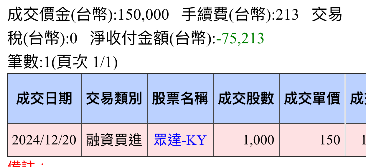4977 眾達-KY - 4977主力持續吸籌碼守住145～150元，可能會往200～...｜股市爆料同學會