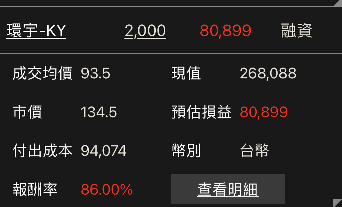 4991 環宇-KY - 上看300 沒有300不賣｜股市爆料同學會