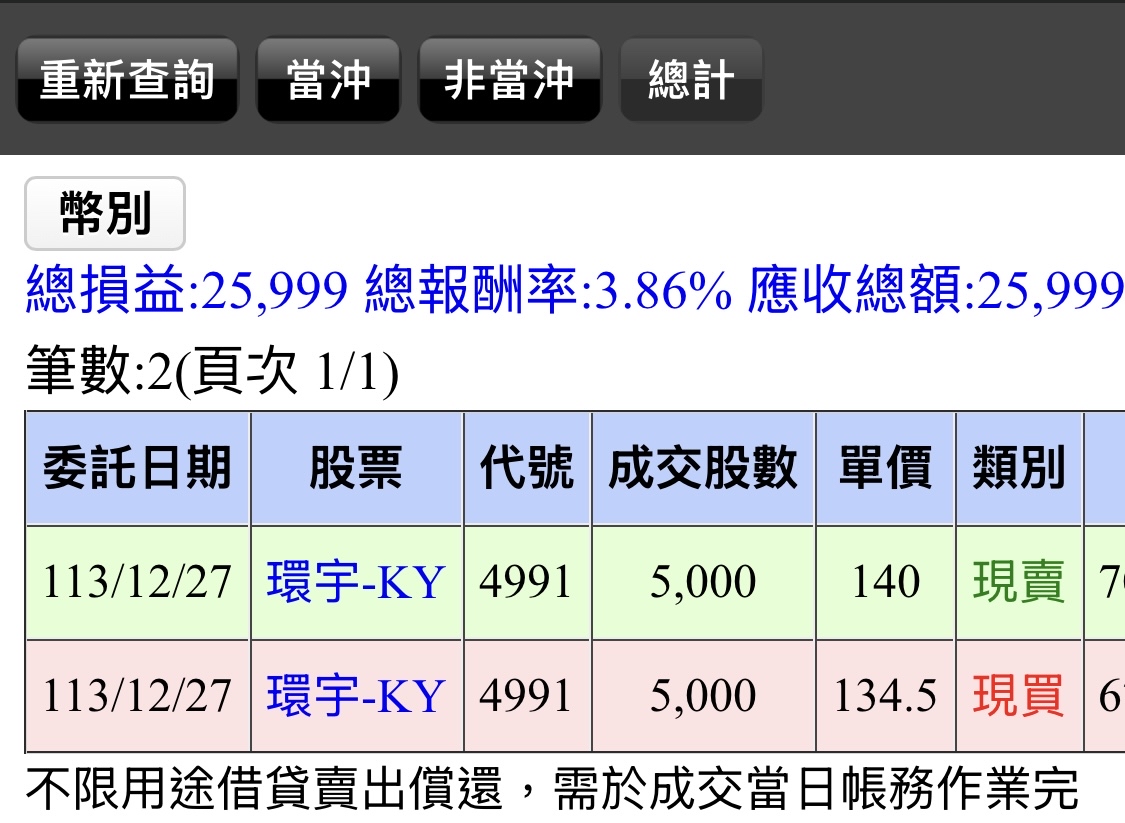 4991 環宇-KY - 等等要開會先跑了｜CMoney 股市爆料同學會