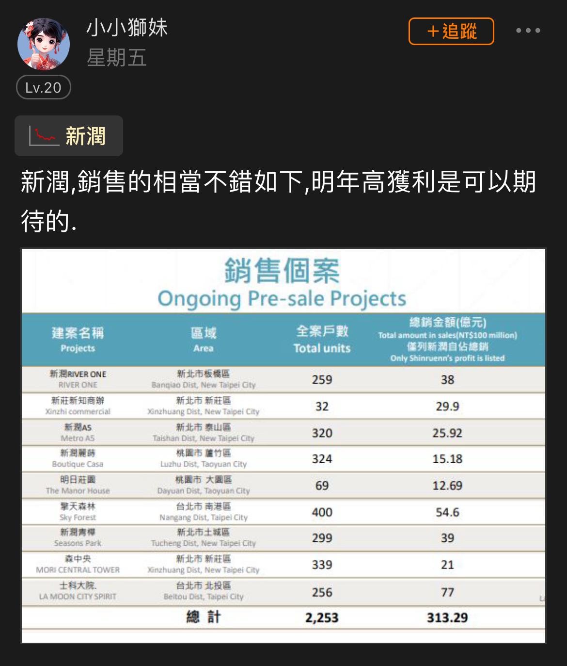 新潤(6186)-今日即時股價與歷史行情走勢