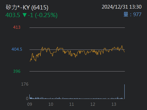 6415 矽力*-KY - 大家還是看好6415？推測一下目標價？｜股市爆料同學會