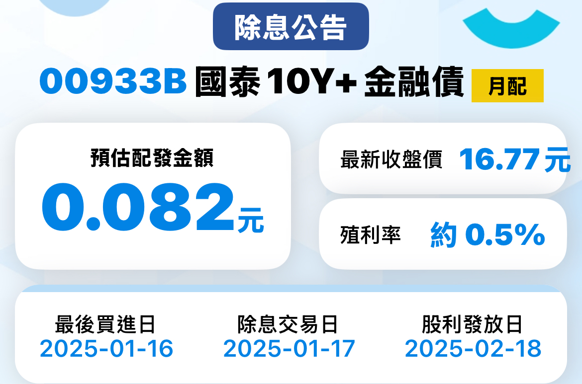00933B 國泰10Y+金融債 - 0.082｜股市爆料同學會