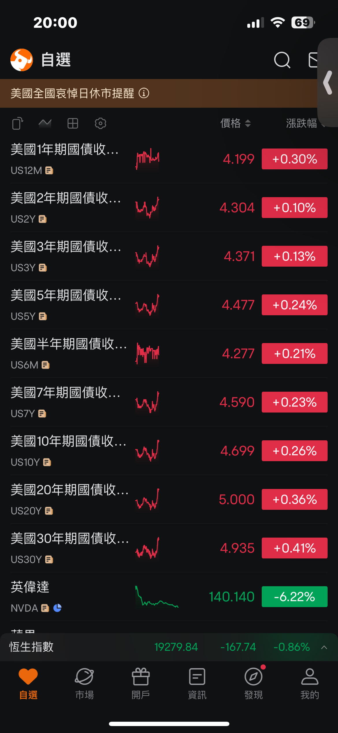 00933B 國泰10Y+金融債 - 我的老天鵝｜股市爆料同學會