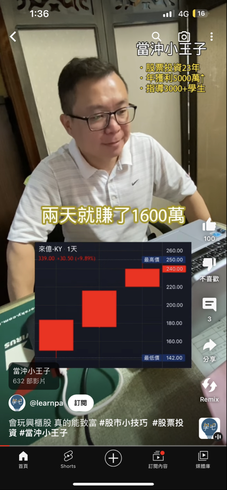 TWA00 加權指數 - 投資小王子買興櫃股2天賺1600萬，現在網路吹牛都不用打炒搞...｜股市爆料同學會