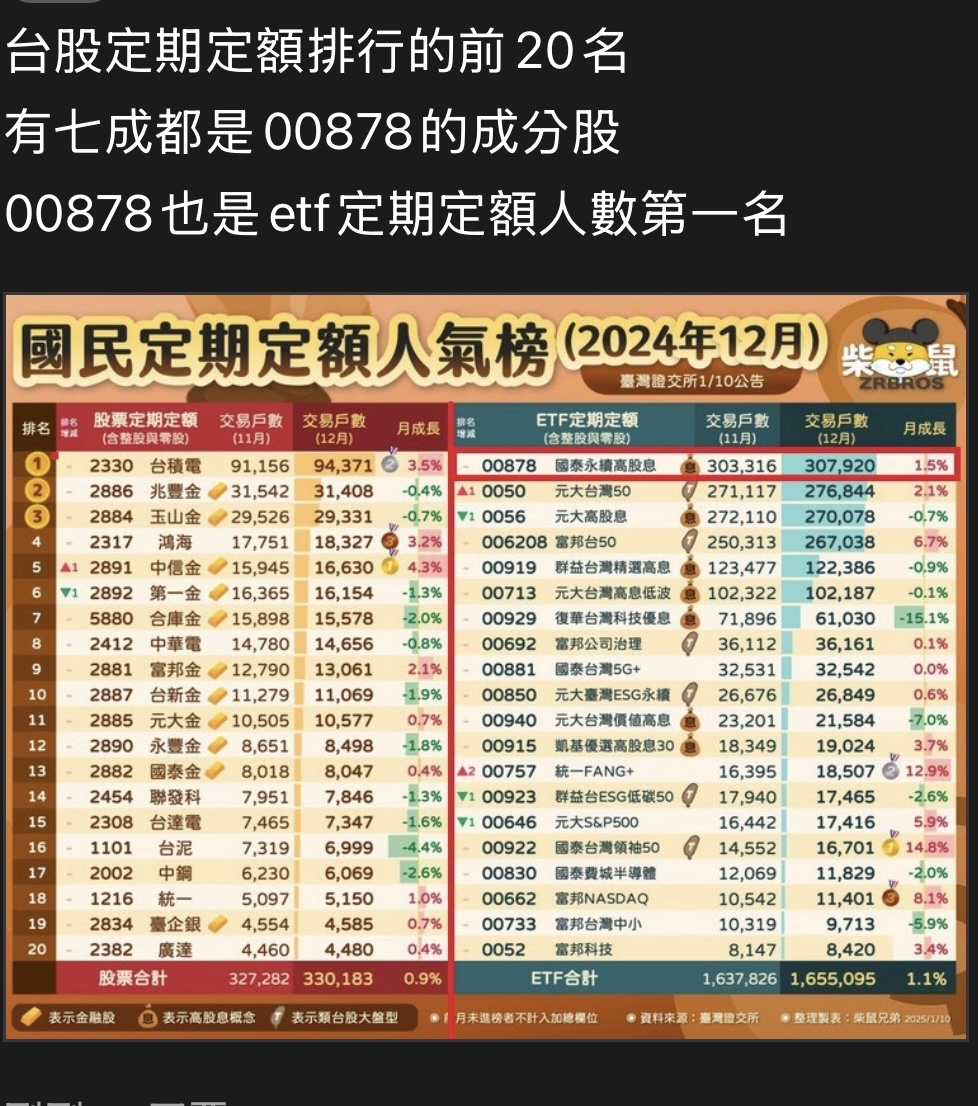 中信優息投資級債(00948B)ETF-今日股票股價與歷史行情走勢