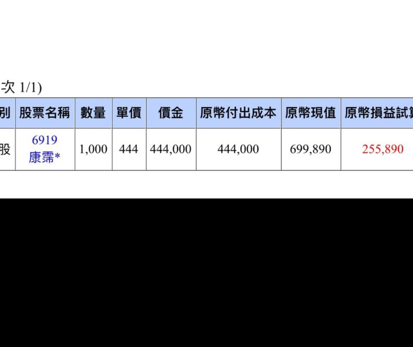 6919 康霈* - 有人抽中放到現在嗎？｜CMoney 股市爆料同學會