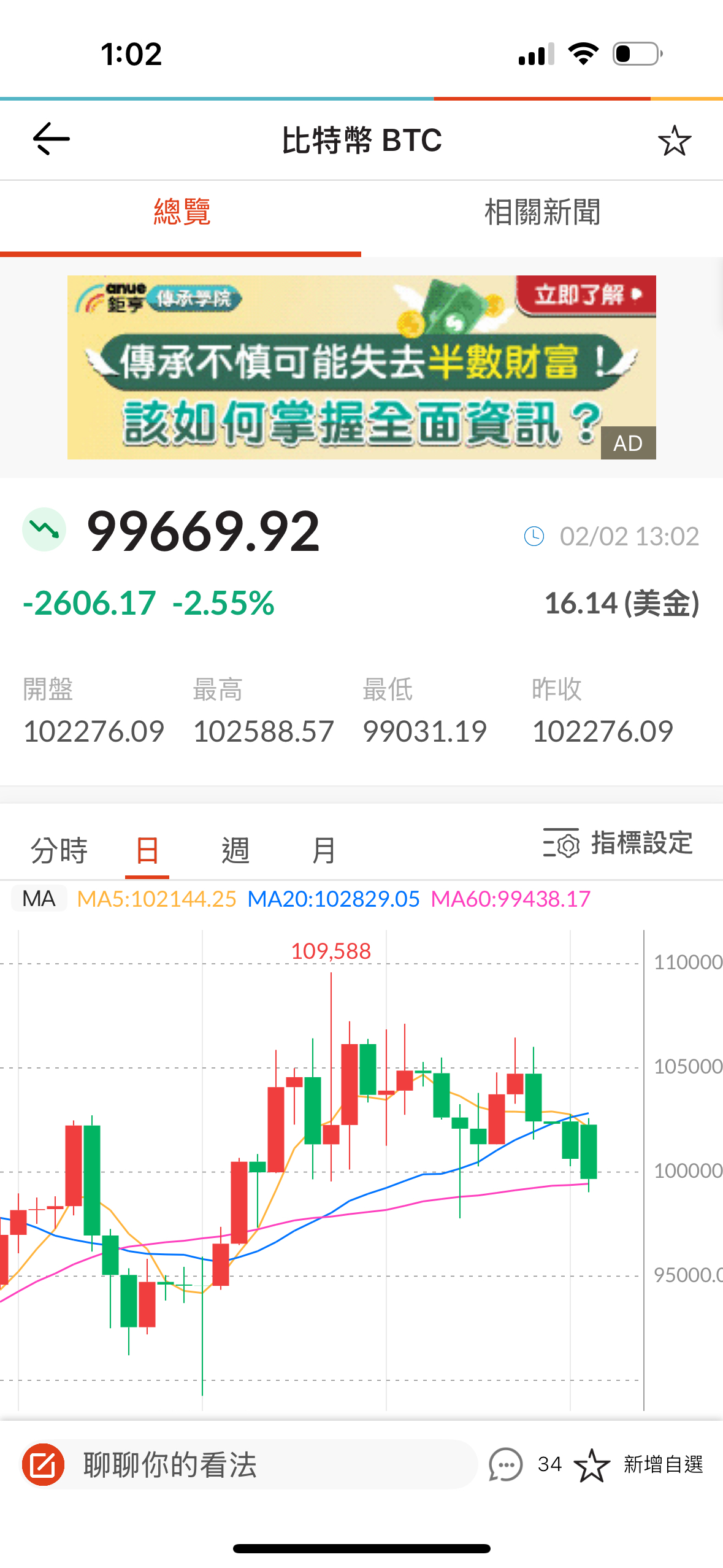 TWA00 加權指數 - 比特幣先跌破10萬美元來反應川普發起的世界關稅貿易大戰。｜股市爆料同學會