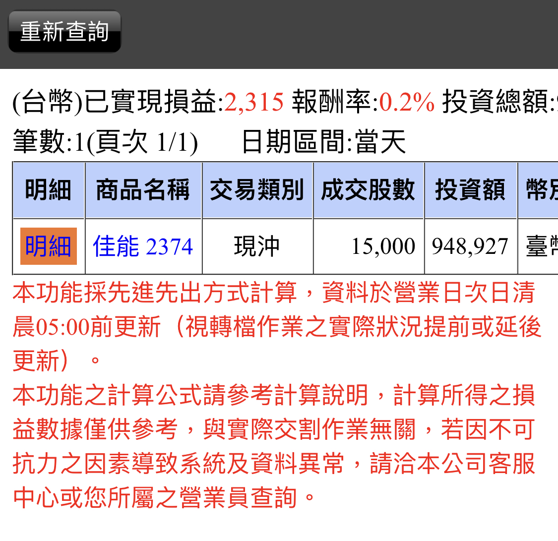 2374 佳能 - 謝謝佳能老大哥 前幾天當沖賠了1039 今天終於是正損益了 ...｜CMoney 股市爆料同學會