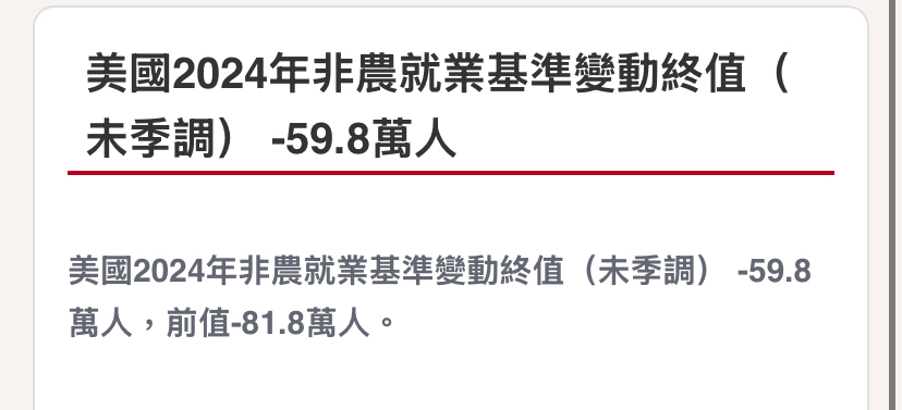 00679B 元大美債20年 - 經濟數據優｜股市爆料同學會