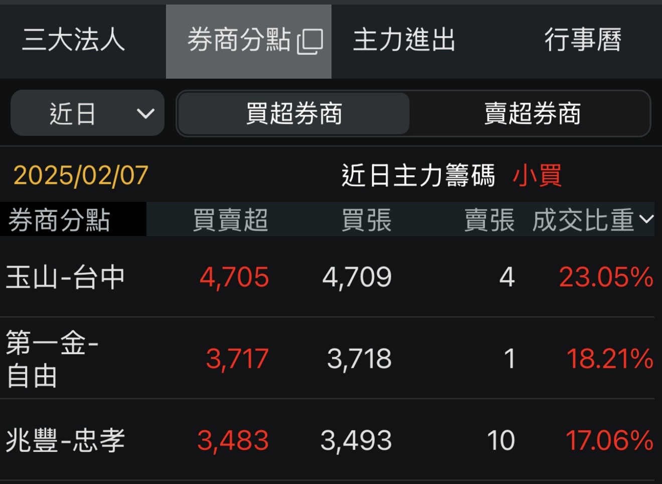 2867 三商壽 - 爸爸們都還在 安啦～｜股市爆料同學會