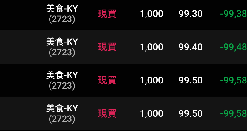 2723 美食-KY - 今天無情下殺 我只能無情加碼了｜股市爆料同學會