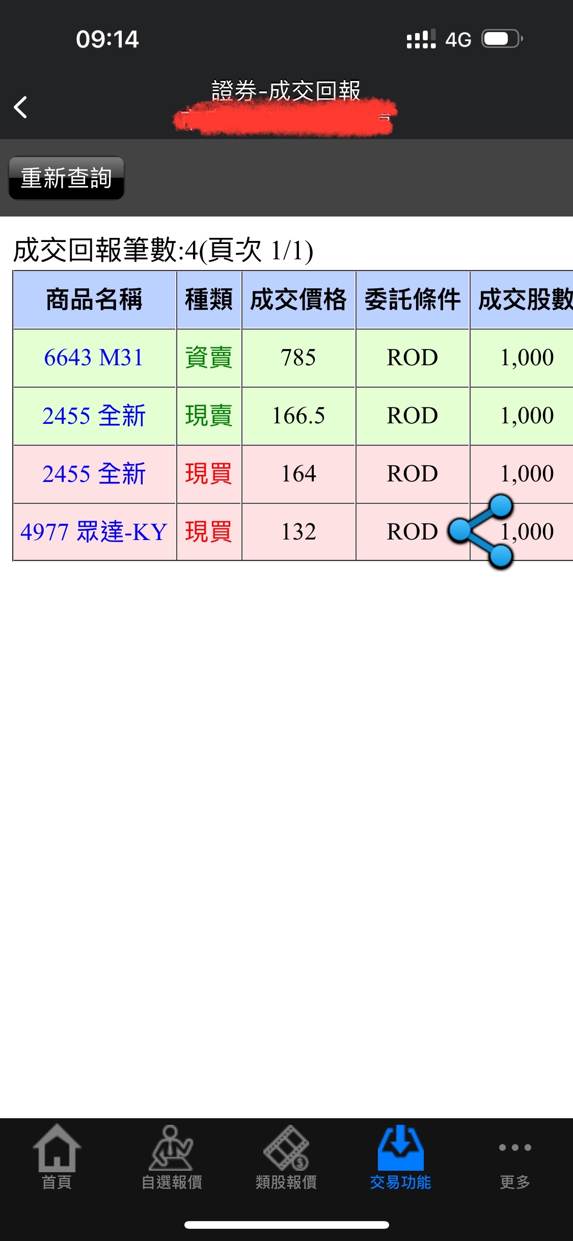 6643 M31 - 解套賣785 真運氣，賣完馬上殺🤗解套就是最開心的事，拉回...｜股市爆料同學會