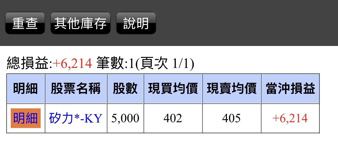 6415 矽力*-KY - 算了小沖一下，有賺就好｜股市爆料同學會