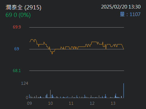 群益ESG投等債20+(00937B)ETF-今日股票股價與歷史行情走勢