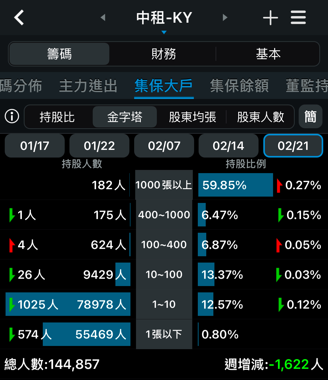 5871 中租-KY - 金融界台積電！金融界台積電！金融界台積電！ 家人們你們腳底 ...｜股市爆料同學會