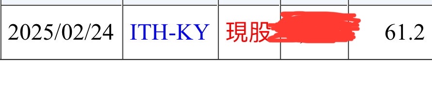 6962 ITH-KY - 多少撿一下！｜股市爆料同學會