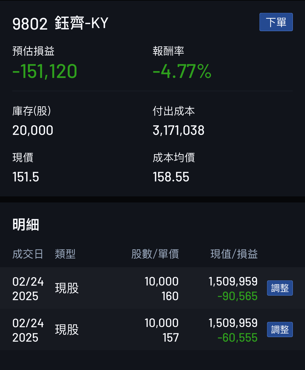 9802 鈺齊-KY - 有買高何必說｜股市爆料同學會