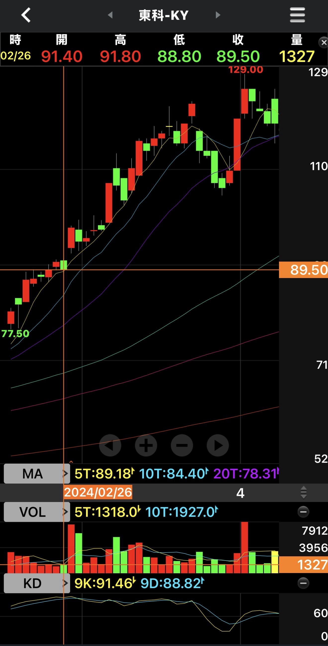 5225 東科-KY - 去年東科在2024/2/26 收盤後公告2023年財報， e...｜股市爆料同學會