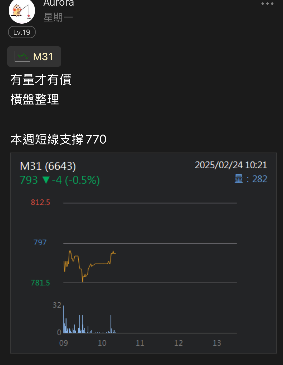 6643 M31 - 770如若破了再來就是740 成交量是最真實的東西｜股市爆料同學會