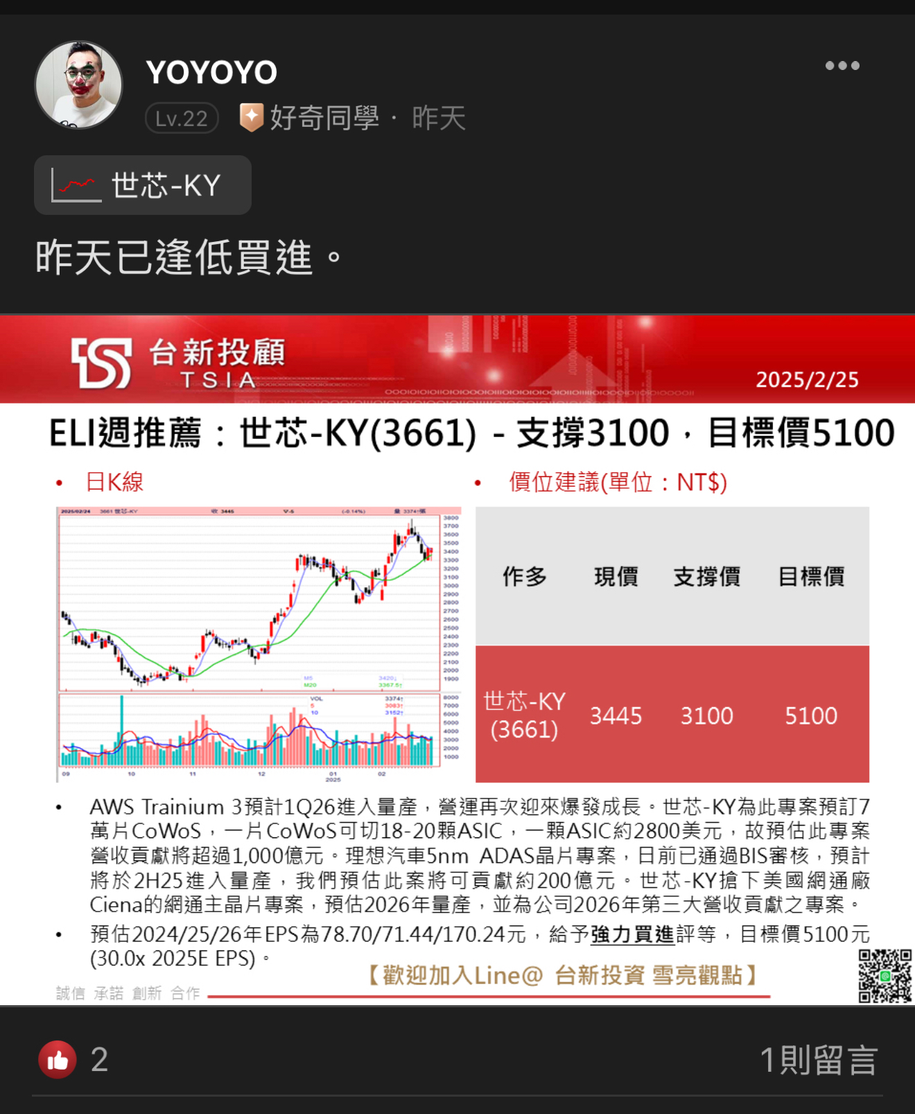 3661 世芯-KY - 我後來發現，昨天這篇文（有亮點）被蓋住一天後才被人看見😅｜股市爆料同學會