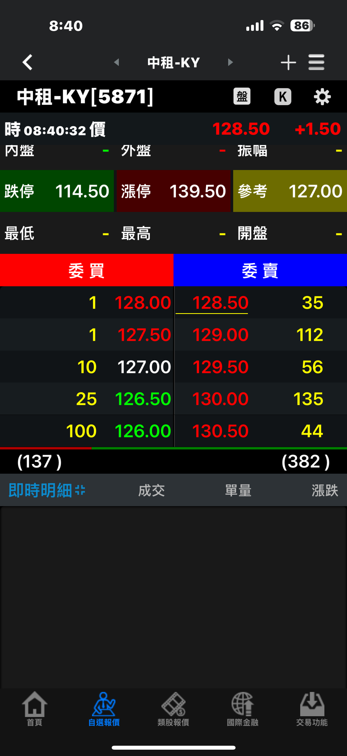 5871 中租-KY - 沒看過市撮是紅的 難道是漲停的前奏？｜股市爆料同學會