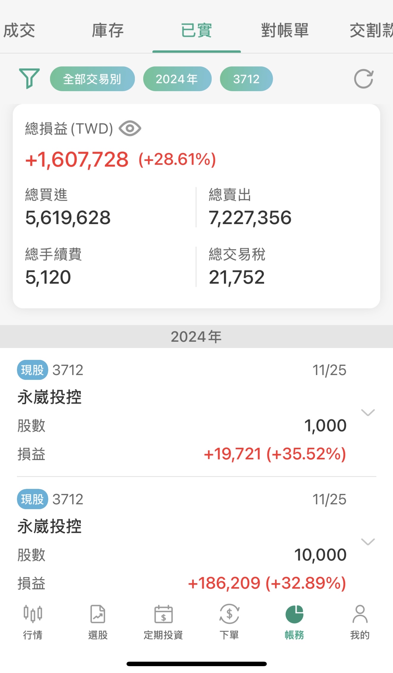 3712 永崴投控 - 去年這檔賺160萬 每次看到跌就有人說這檔爛 每次漲就說跌回...｜股市爆料同學會