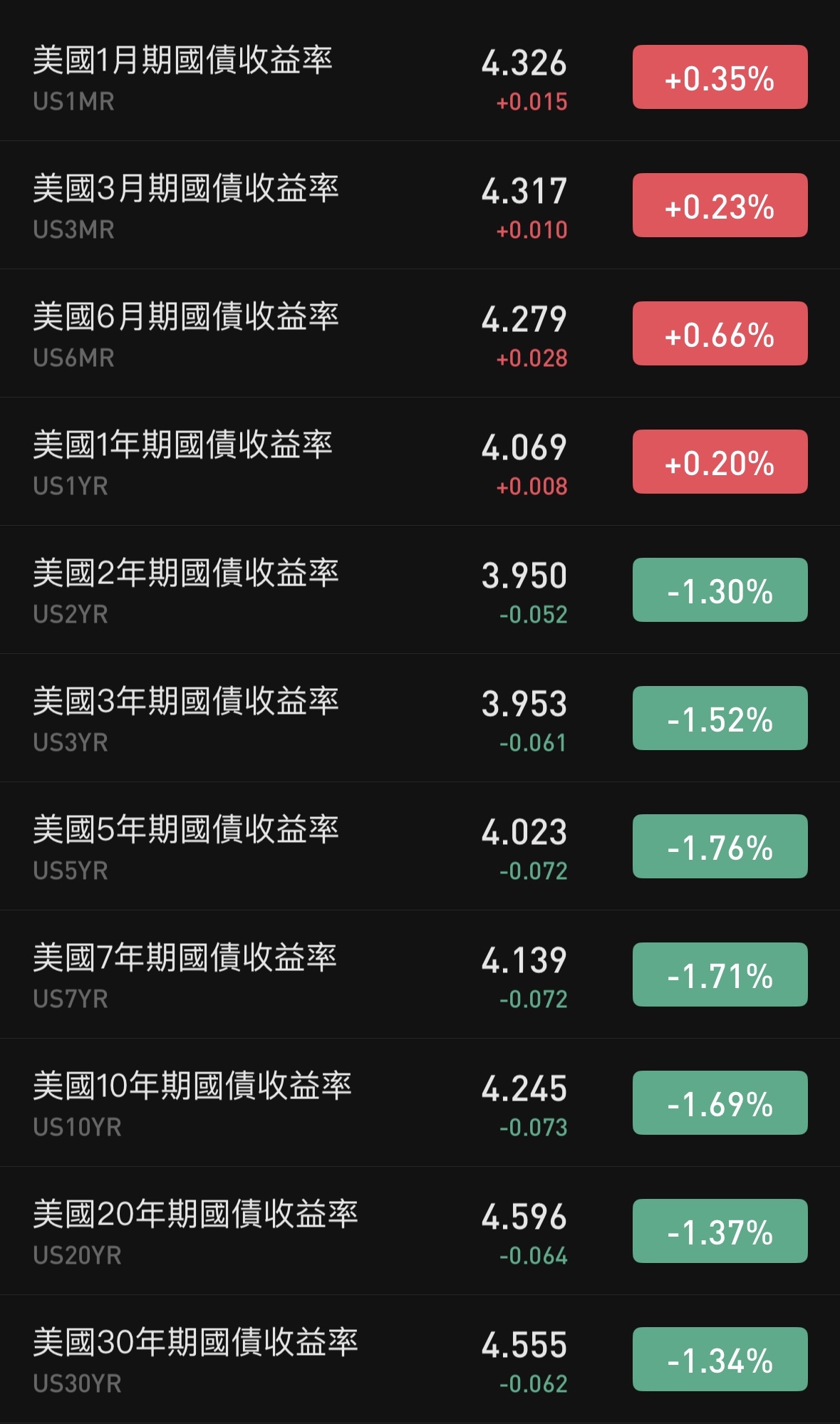群益ESG投等債20+(TPE:00937B)-今日股價與歷史行情走勢
