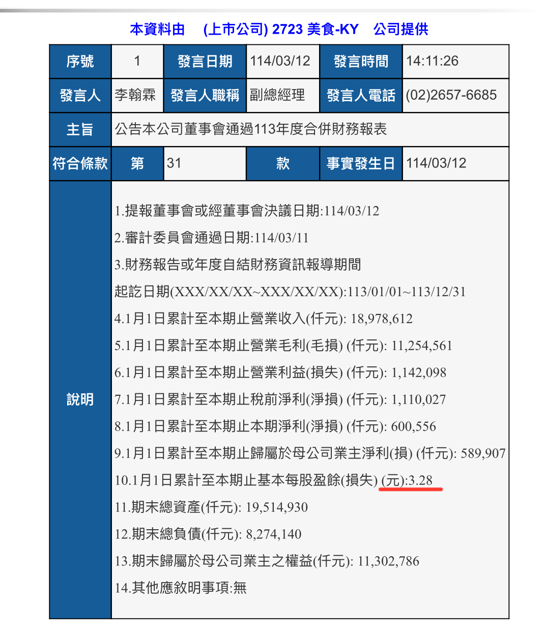 2723 美食-KY - Q4.1.12.毛利59.43%.營業率7.17%拉升不少....｜股市爆料同學會