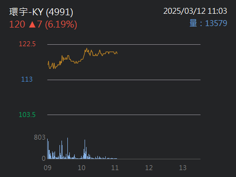 4991 環宇-KY - 好好加油 美國製造🇺🇸 矽光子主流趨勢｜CMoney 股市爆料同學會