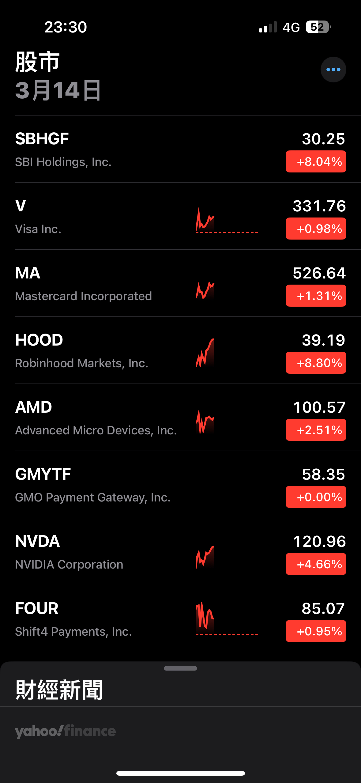 00909 國泰數位支付服務 - 成分股現在的漲幅真舒服！｜CMoney 股市爆料同學會