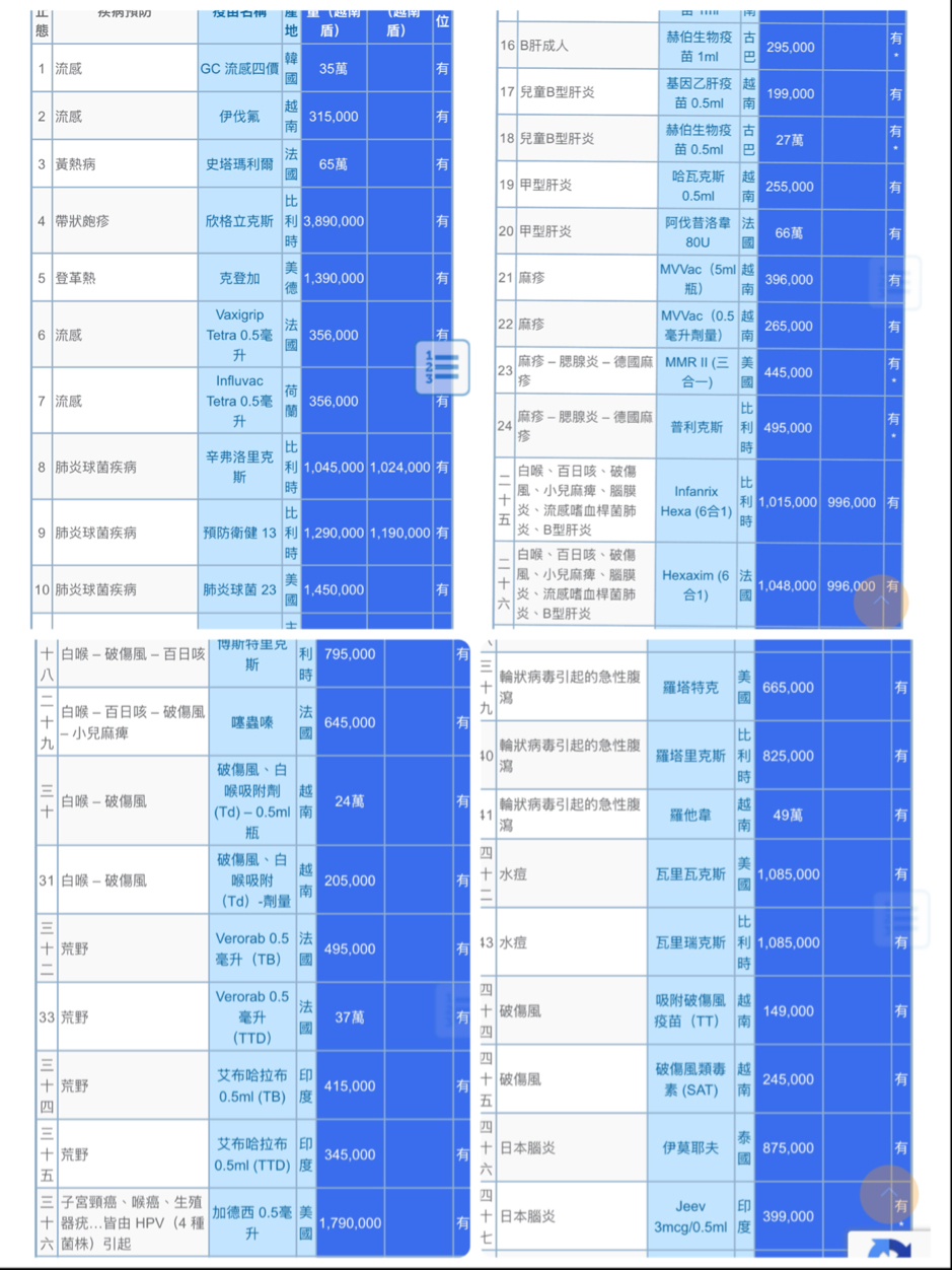 6547 高端疫苗 - 稍微查了一下VNVC的疫苗價格和台灣的相比…例如流感、帶狀皰...｜CMoney 股市爆料同學會