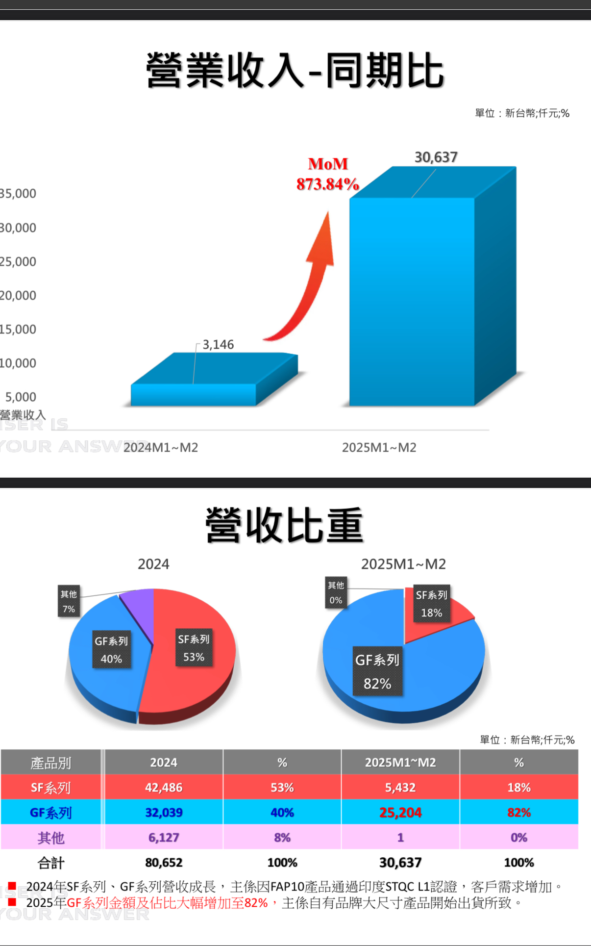 6563 映智 - 火力全開就看續航力了｜股市爆料同學會