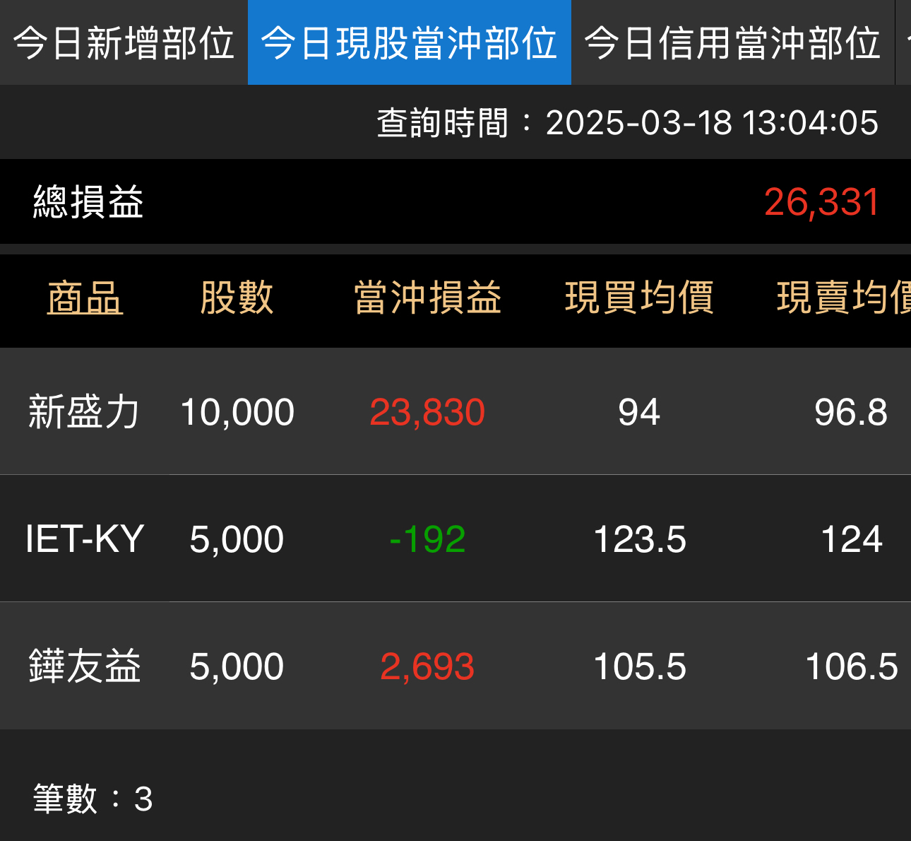 4971 IET-KY - 不好意思我實在太無聊了，沖個手續費，股價沒賺，賺了當沖折讓 ...｜股市爆料同學會