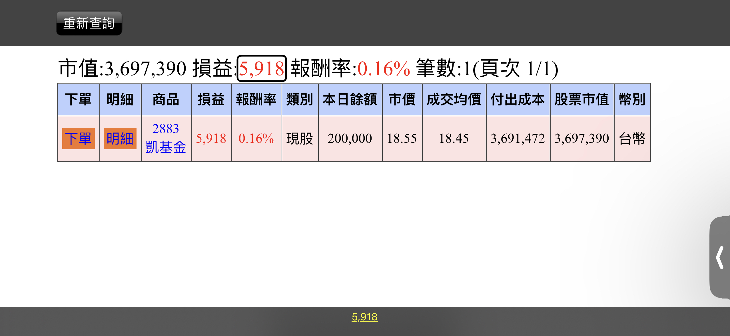 2883 凱基金 - 終於解套了｜CMoney 股市爆料同學會