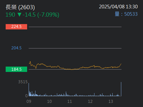 3481 群創 - https://finance.ettoday.net/am...｜股市爆料同學會