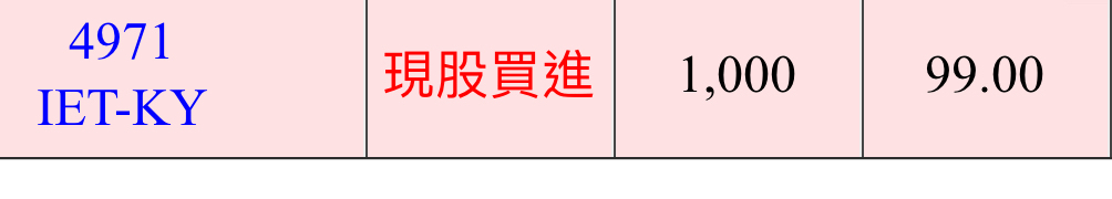 4971 IET-KY - 空軍看你可憐，有業績不能看太空了，從獲利去投入，用了虧了也沒...｜CMoney 股市爆料同學會