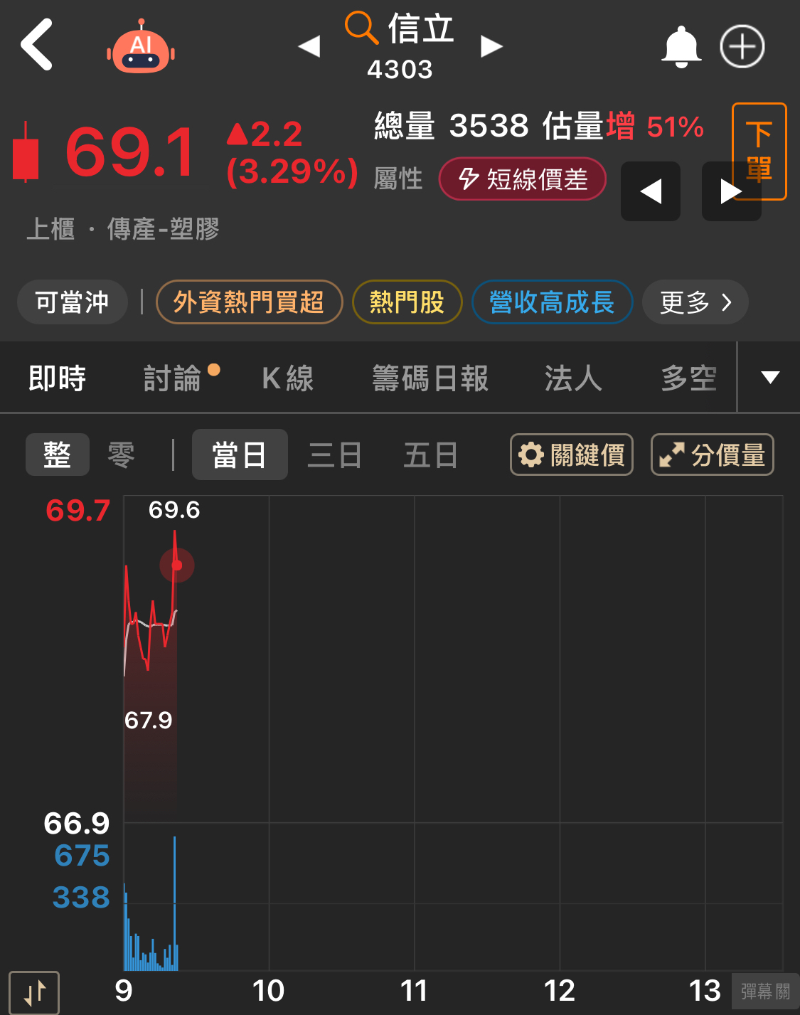 東台(4526)-今日即時股價與歷史行情走勢