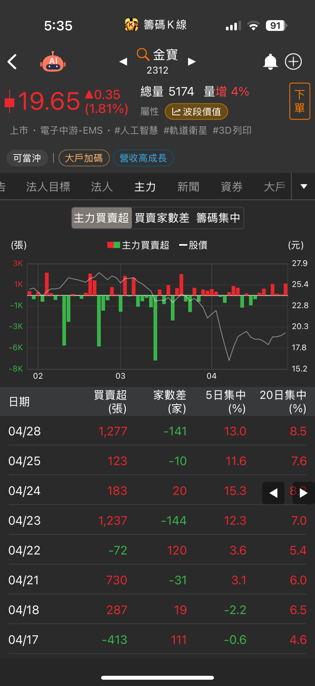 金寶(2312)-今日即時股價與歷史行情走勢