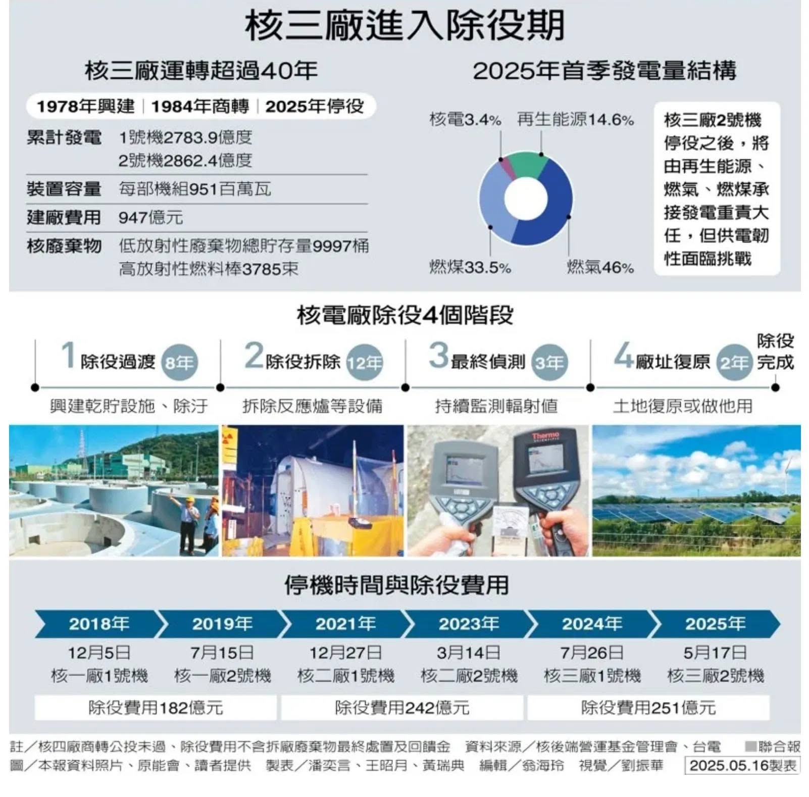 奕力-KY(6962)-今日即時股價與歷史行情走勢